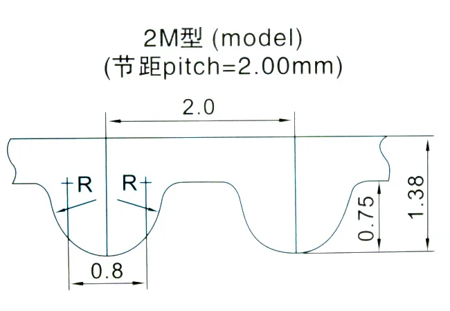 Gt2 Timing Belt Profile Discount Sale | www.pinnaxis.com