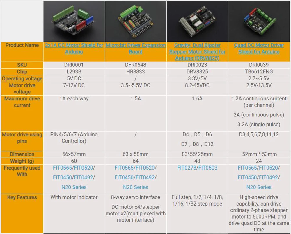 DFRobot Micro:bit Microbit Driver driving controller/Expansion Board ...