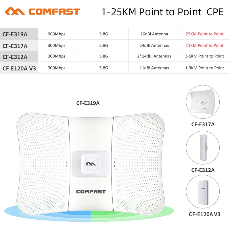 Long Range Outdoor Wifi Cpe 300-900mbps 5ghz Wireless Ap Bridge Access ...