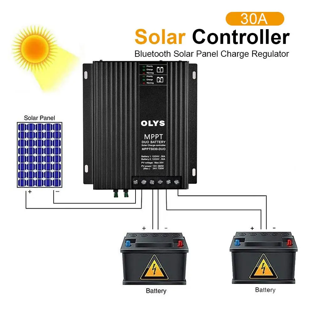 Solar Panels Battery Charge Controllers | Bluetooth Solar Controller ...
