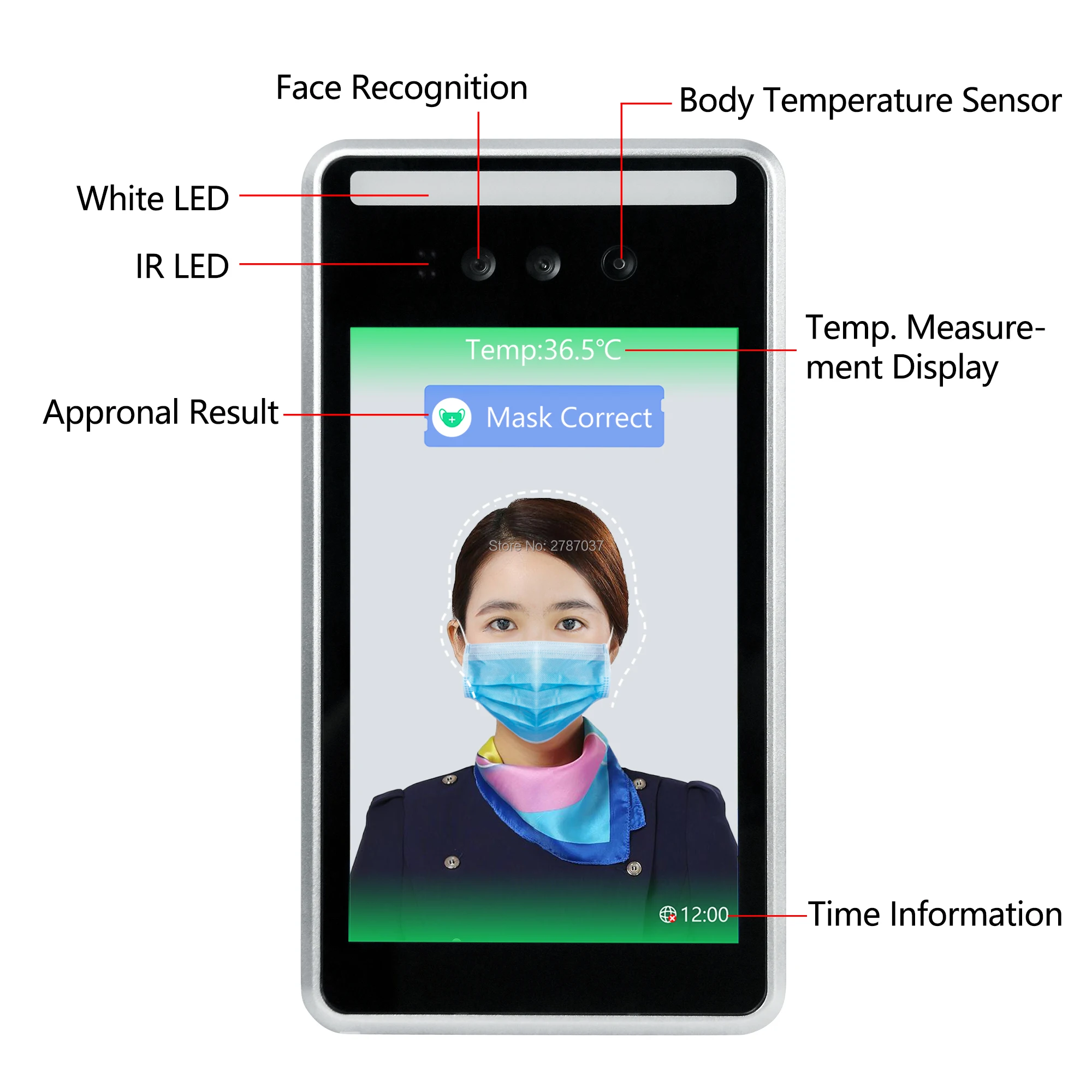 Human Body Temperature Measurement