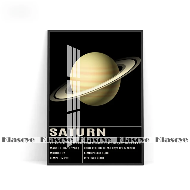 Saturn Planet Map