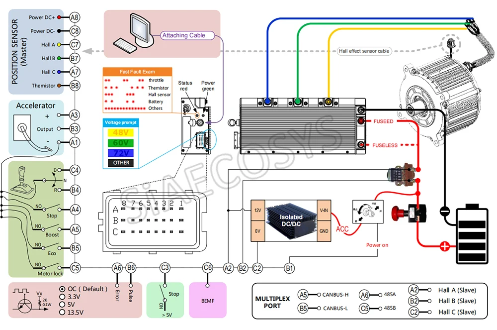 Sine Wave Controller APT Controller 96600 for E Motorcycle