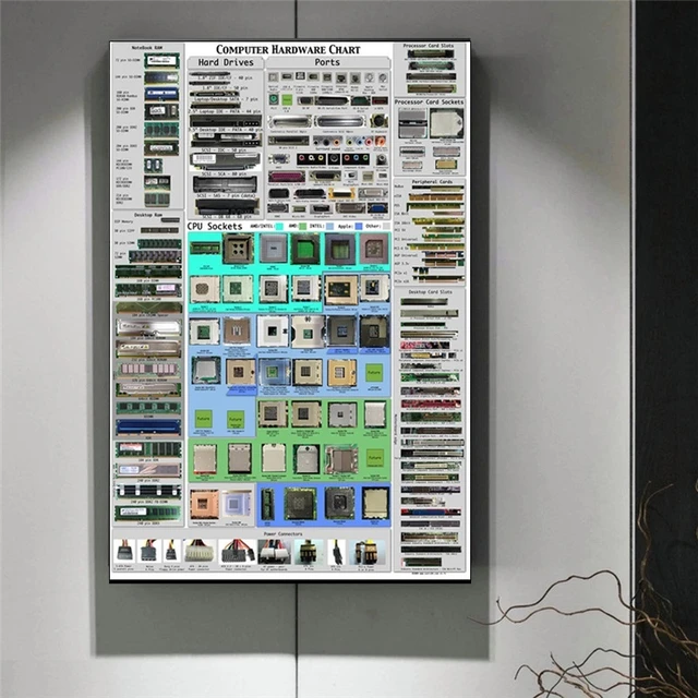 Computer Parts Posters