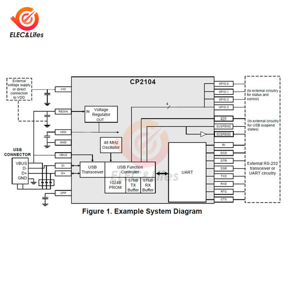 CP2102 USB To UART Breakout Board Features USB Type-C, 49% OFF