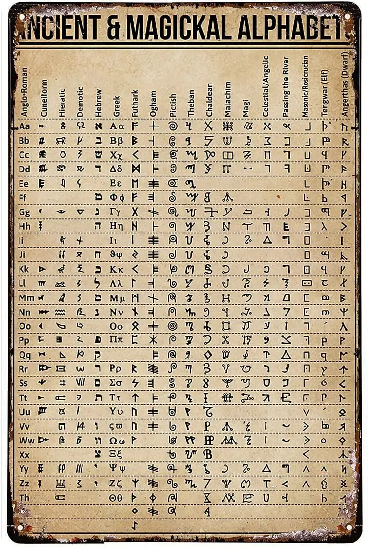Magickal Alphabets