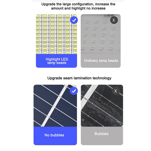 Solar LED Street Light Projection Range Far Remote Control Highlight ...