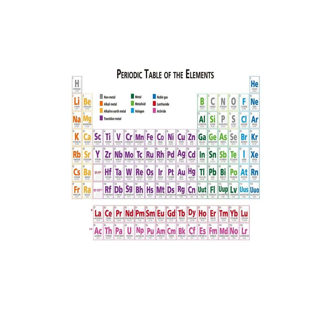 Gold Periodic Table Square