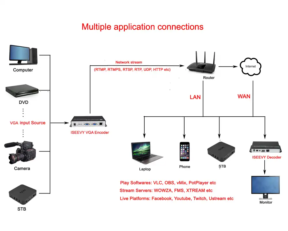rtsp,rp,详解_文秘苑图库