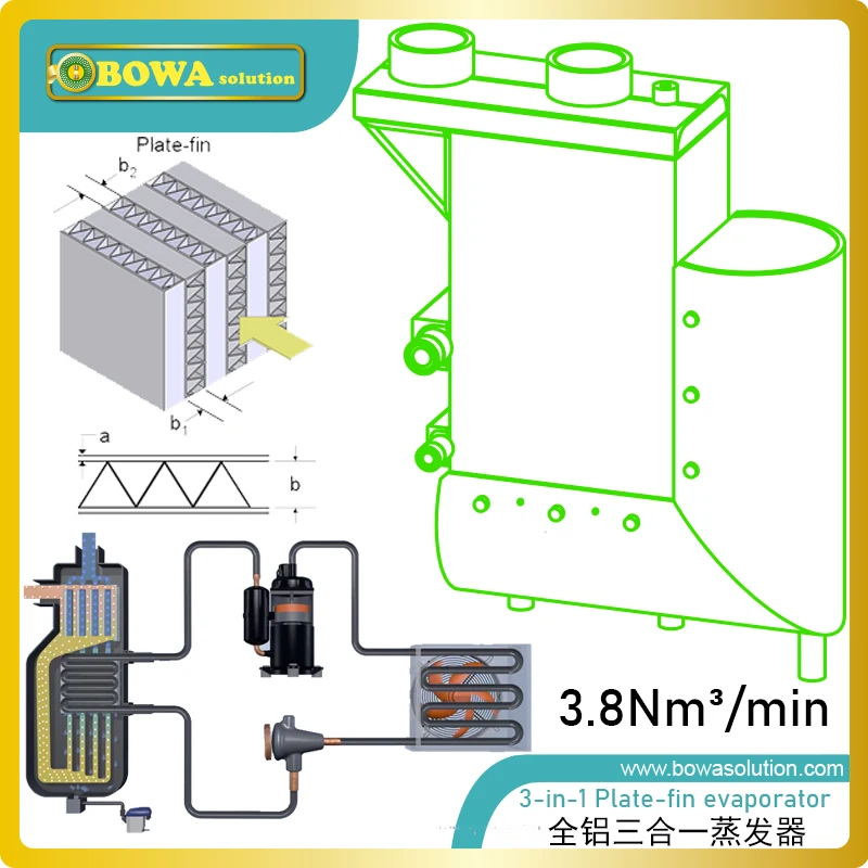 3-8nm3-min-3-in-1-heat-exchanger-has-functions-of-evaproator-subcooler