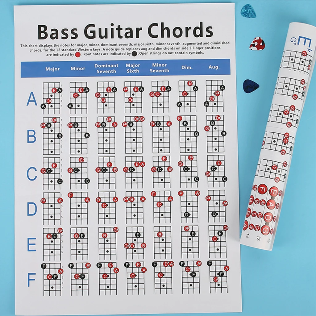 Bass Guitar Chord Chart For Beginners