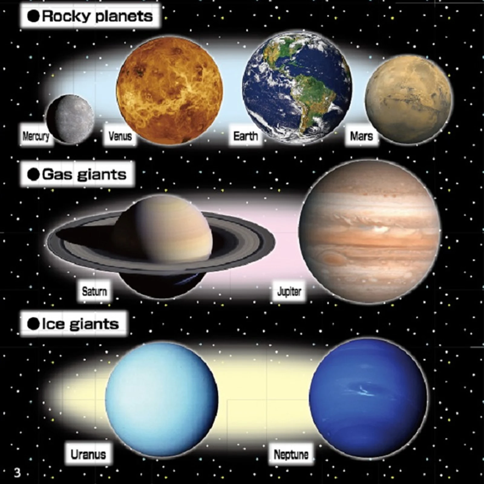 Solar System Projects Clay