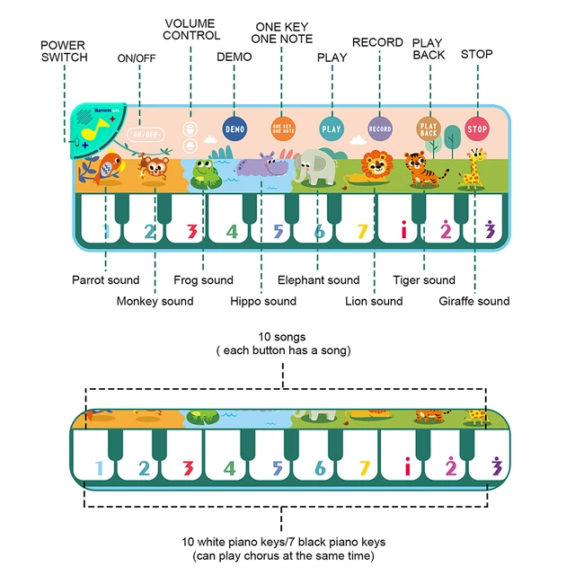 Understanding PCB Slot and Cutouts PCB