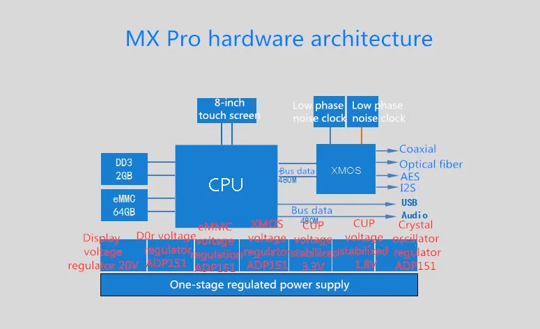 JF MX-PRO Audio Digital Turntable Android Desktop Player Network WiFi ...