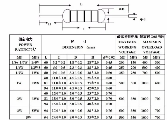Watt Resistor Size