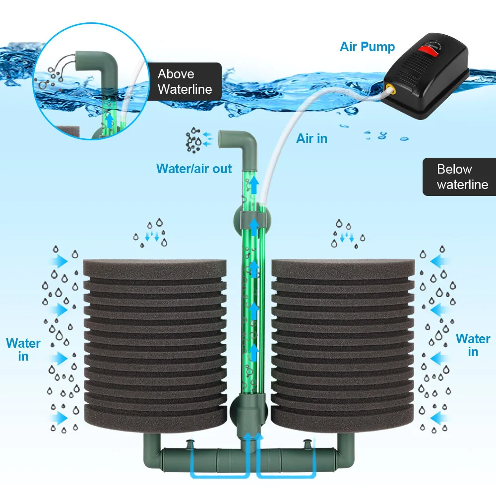 Filtre éponge biochimique pour aquarium,filtre filtrant,filtre filtrant ...