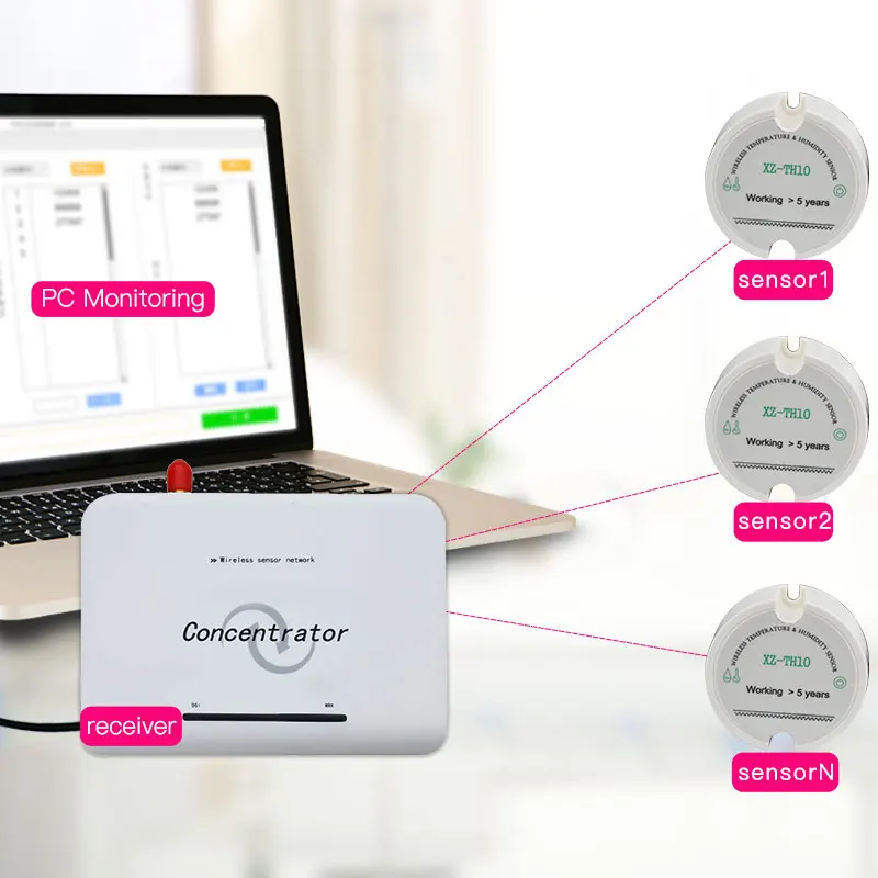 Smart Temperature And Humidity Sensor Battery Powered Work With Long ...