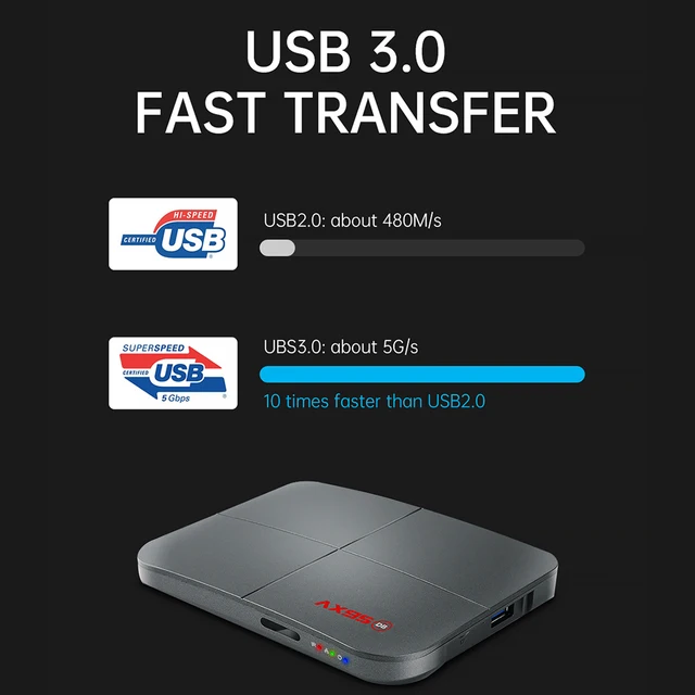 AX95 4GB 32/64/128GB Smart TV Box 2.4G/5G Android 9.0 Amlogic S905X3 ...