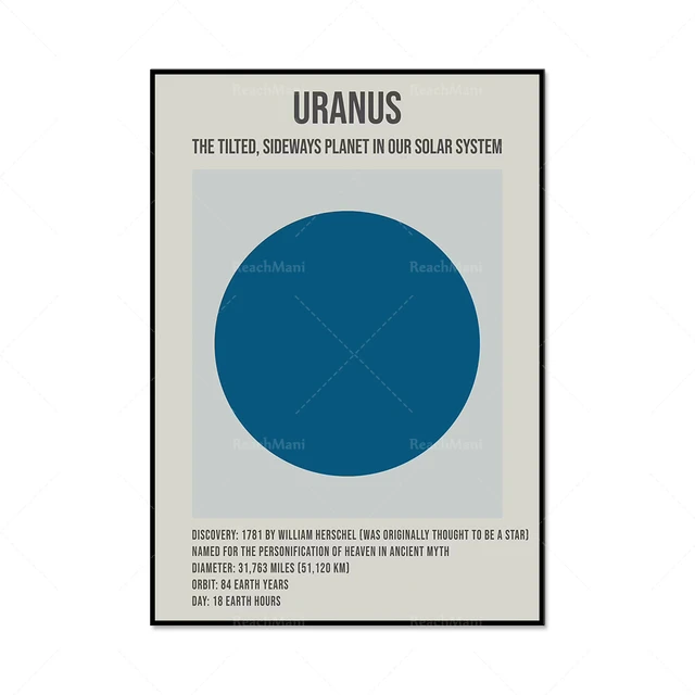 Solar System Personification