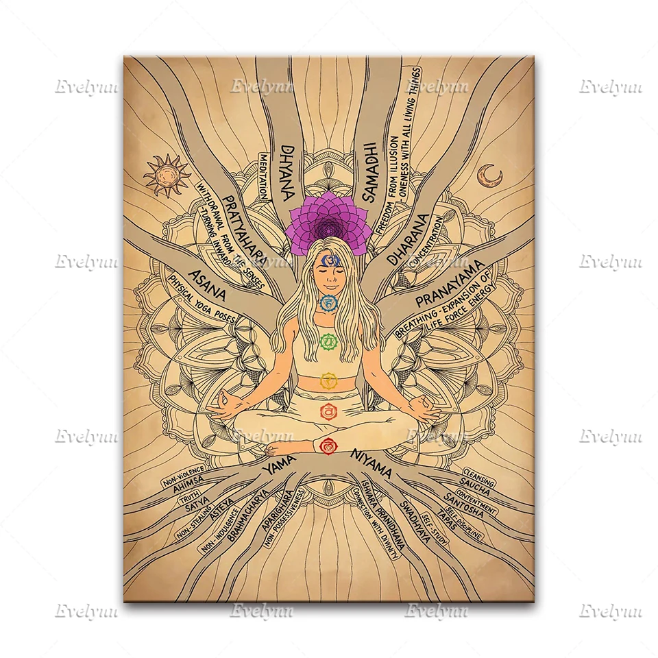 Chakra Art Tumblr