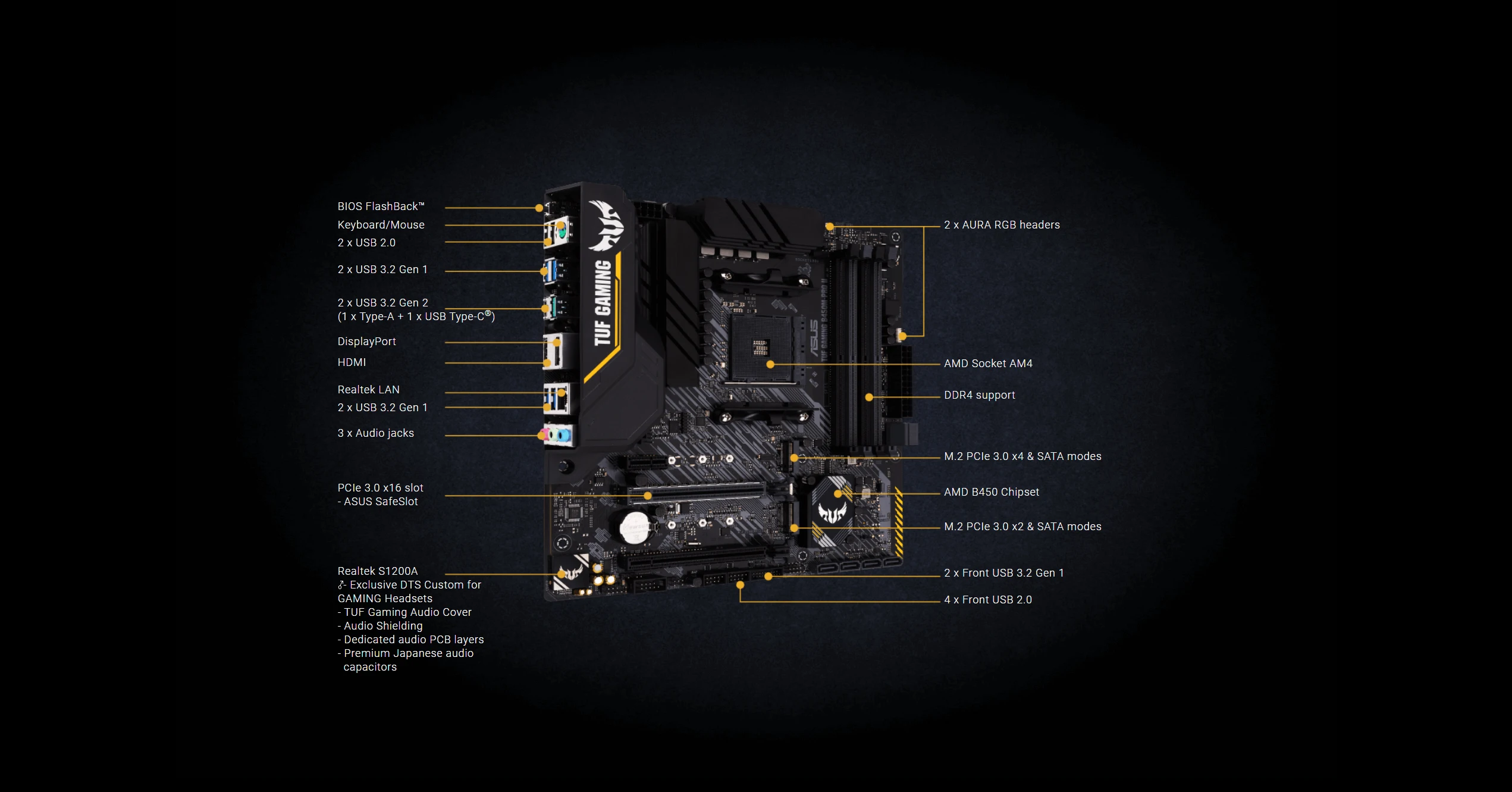 AMD Ryzen 5 5600G R5 5600G CPU + ASUS TUF GAMING B450M PRO II ...