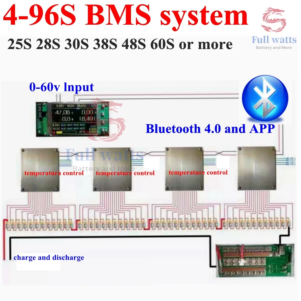 Syst-me-BMS-personnalis-4S-96S-34S-38S-58S-26S-35S-42S-96S-360V-220V ...