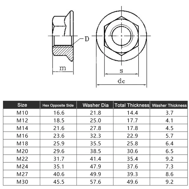 Metric Hex Flange Bolt ISO 4162 Size Chart AFT Fasteners, 56% OFF