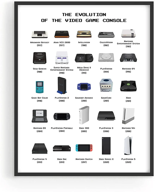 Retro Video Game Posters For Gaming Room Wall Evolution Of, 46% OFF