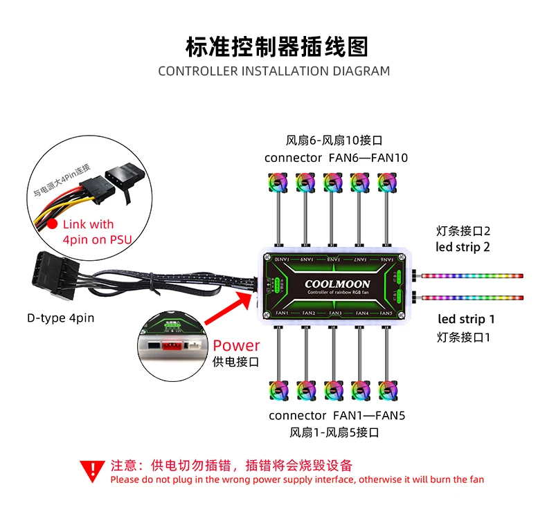 Coolmoon Rgb Controller Pinout Buy Wholesale | www.pinnaxis.com