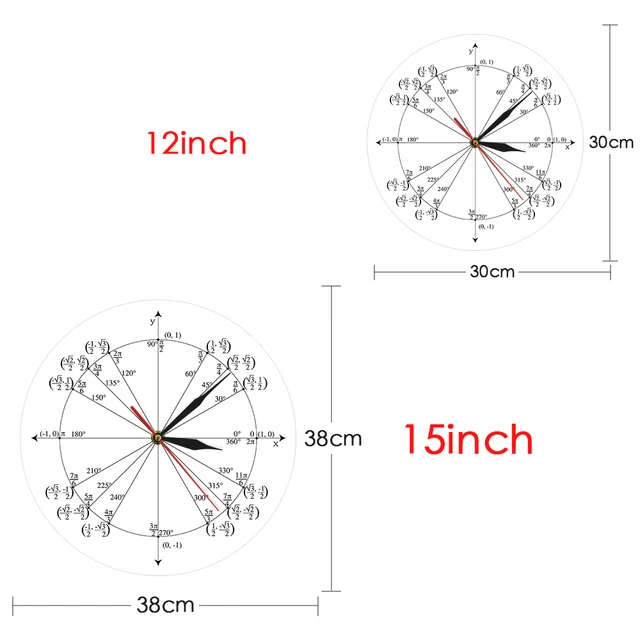 Math Unit Circle Blank