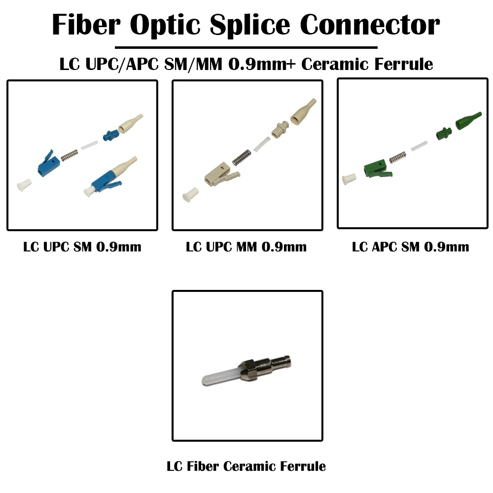 Optical Fiber Connector Types: A Practical Guide to Choosing the Right ...