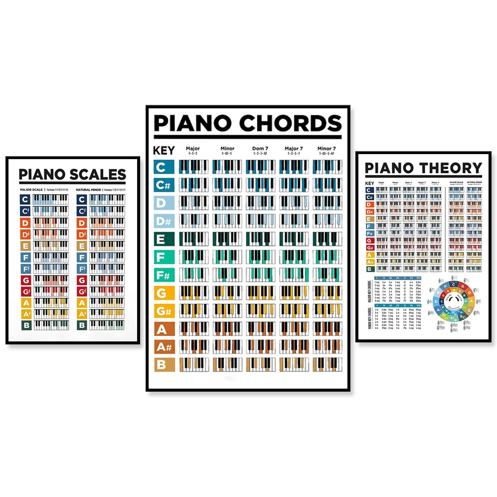 Piano Scales Chart