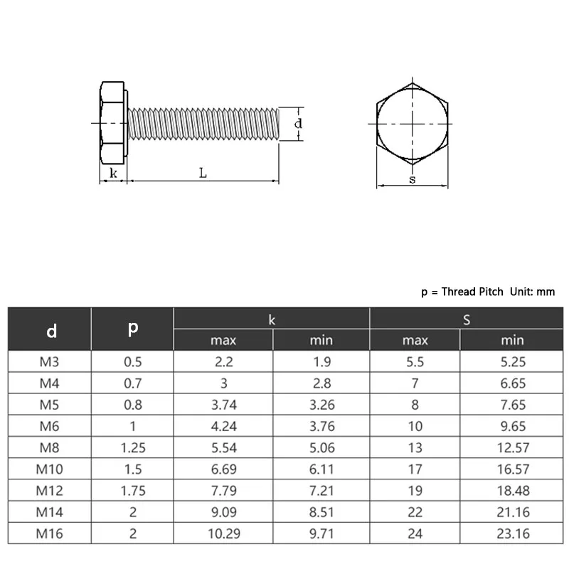 M8x12-2pcs -Vis hexagonale extérieure en Nylon M8 M10 M12, boulon ...