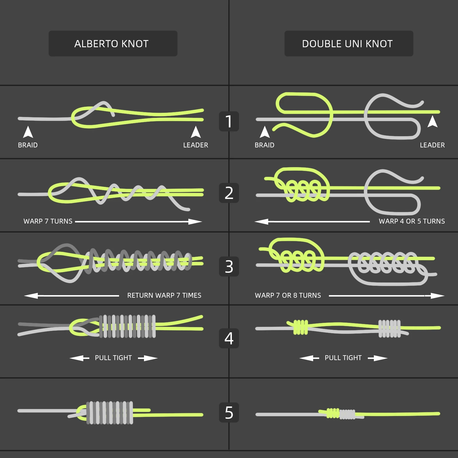 Fly Fishing Leader Knots