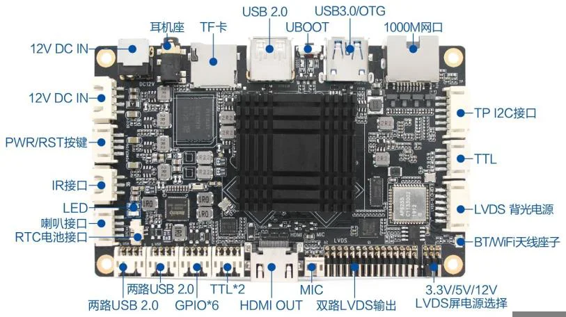 RK3399X-Face-Recognition-Main-Board-Access-Control-Main-Board-Robot ...