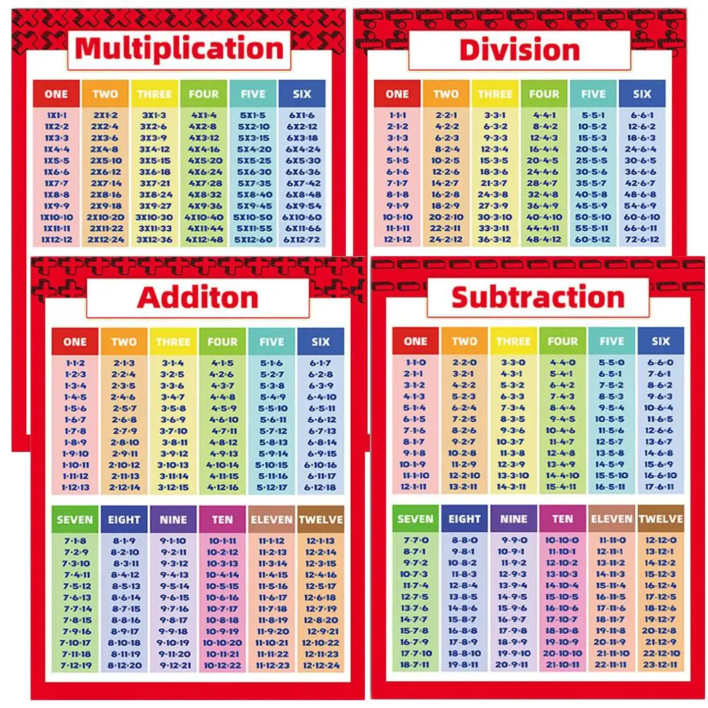 Educational Poster Times Tables at Tyrone Alam blog