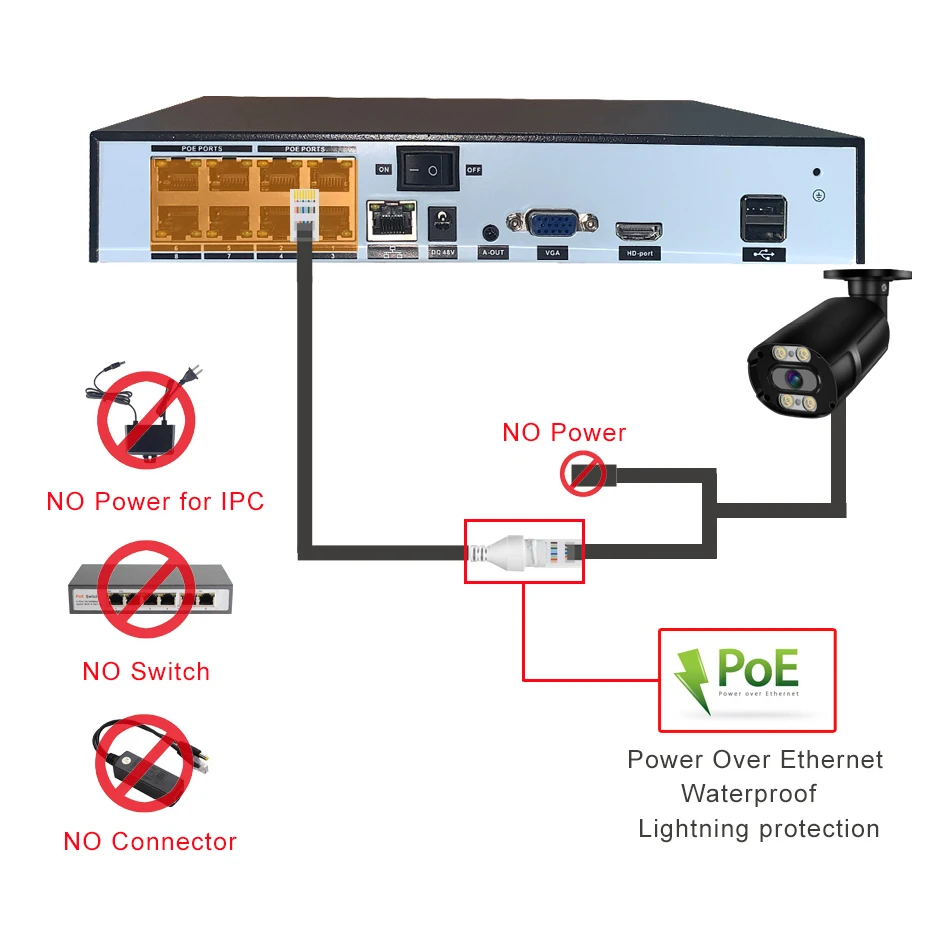 CCTV Camera Wiring Diagram And Connection For Installation, 58% OFF