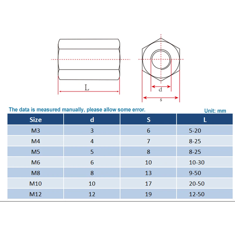Coupling Nut Dimensions Colony Hardware | Rod Coupling Nuts