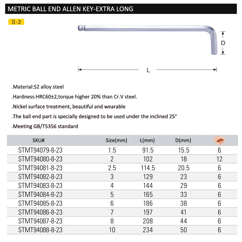 Standard Hex Key Chart