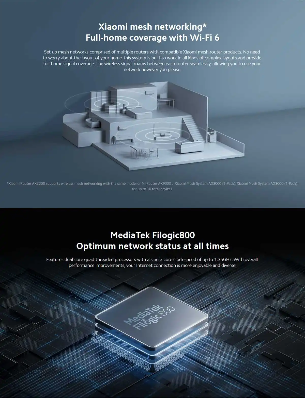 Xiaomi Router AX3200 – BISHOP-Official Xiaomi Eco Distributor