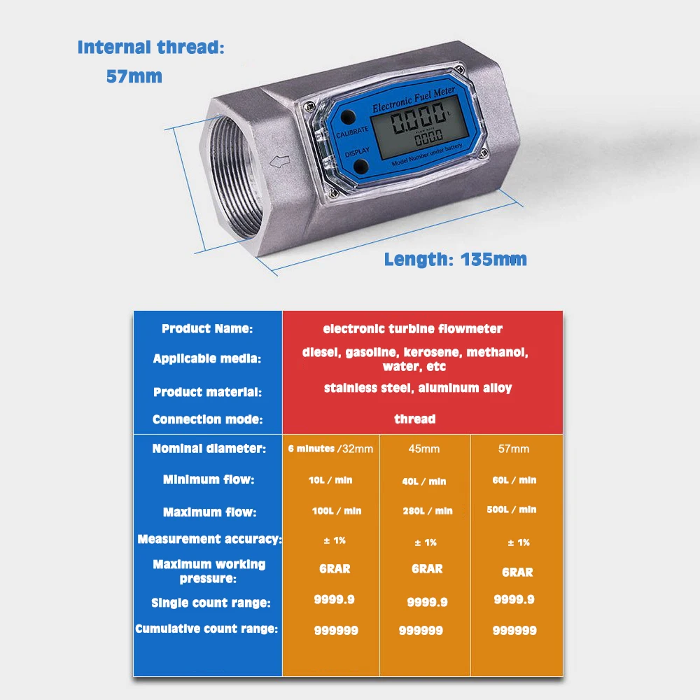 Digital-Turbine-Flow-Meter-High-precision-Electronic-Flow-Count-Gauge ...