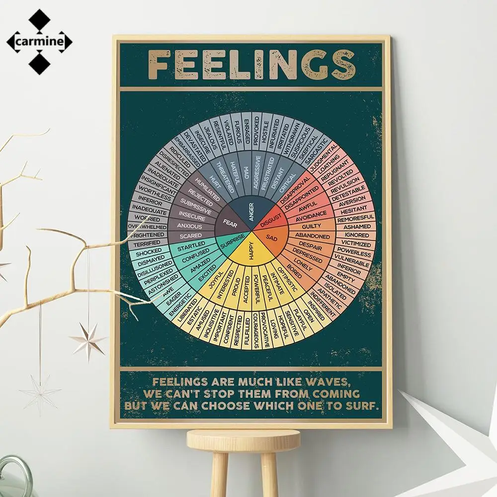 Feelings-Wall-Art-Canvas-Painting-Vintage-Chart-Posters-and-Prints ...