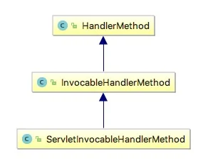 SpringMVC源码分析 | 紫夜の博客