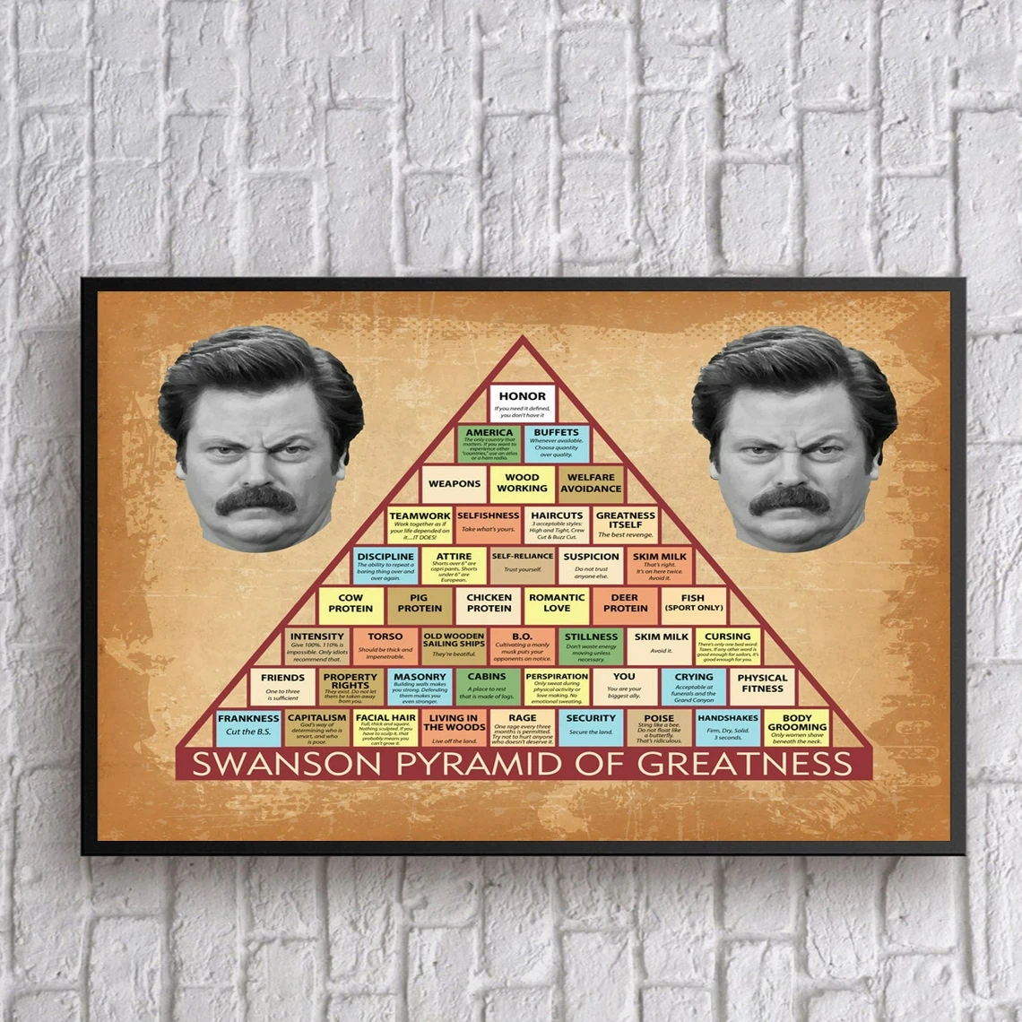 Swanson Pyramid Of Greatness