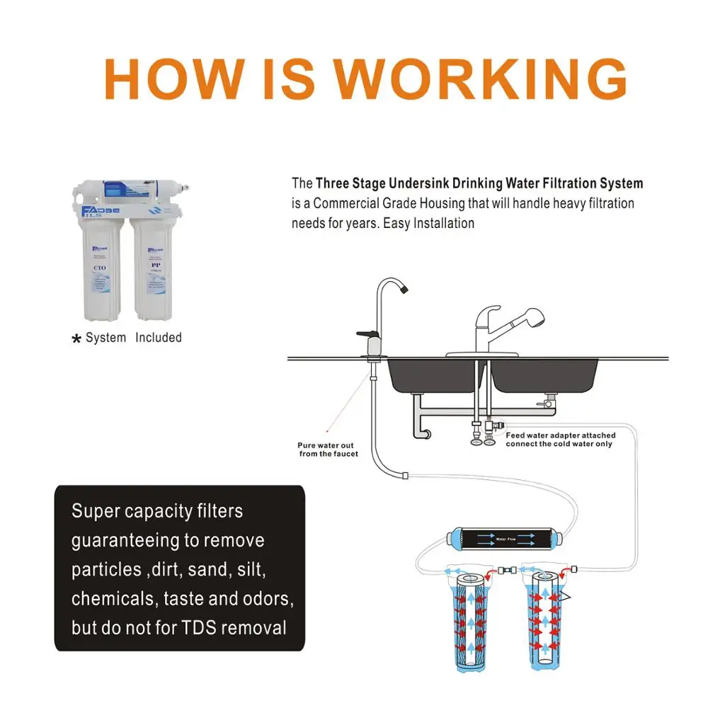 Simple Filtration System