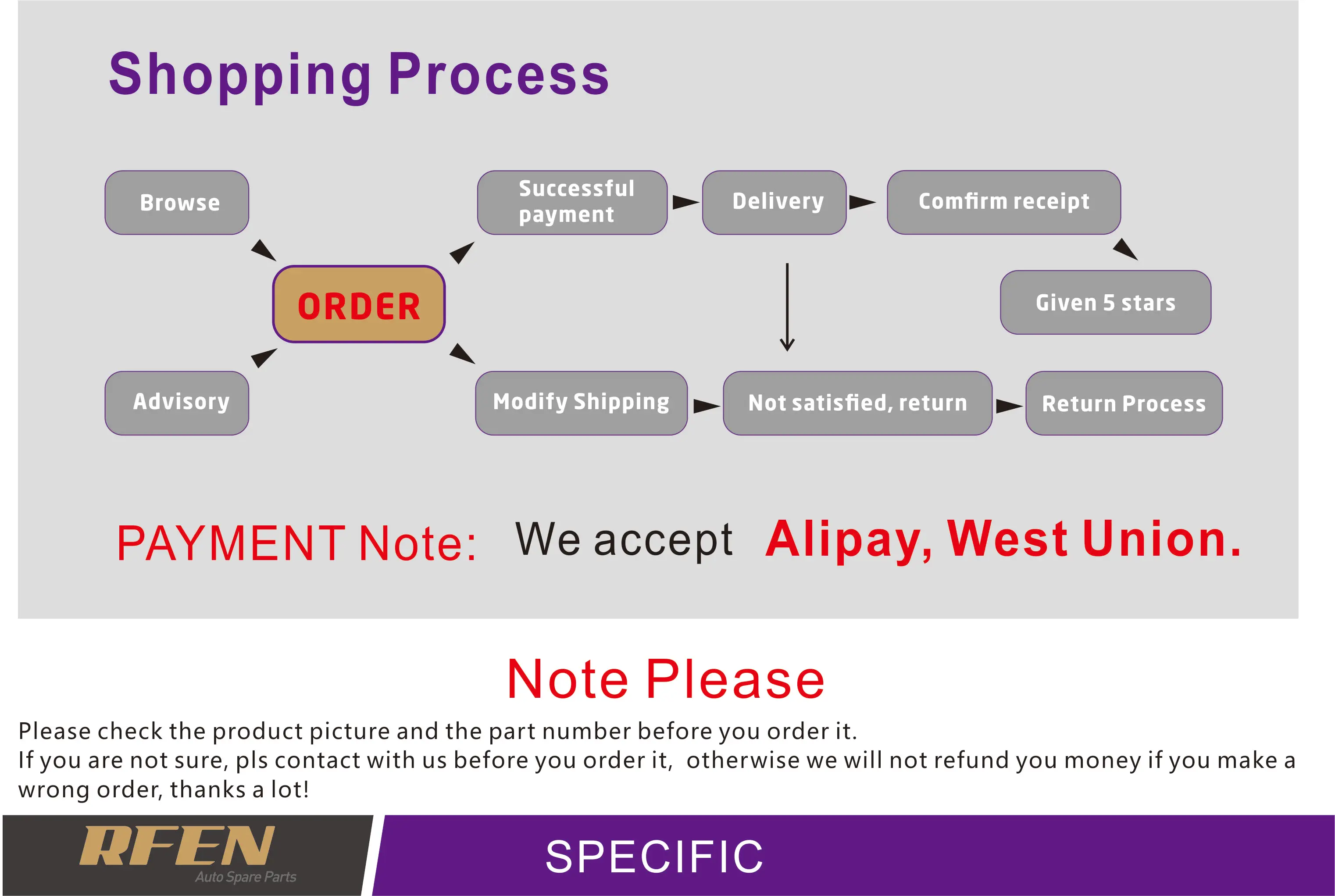 Generic A6915 for Eaton Fuller Style 15 Speed Shift Knob Air Valve A ...