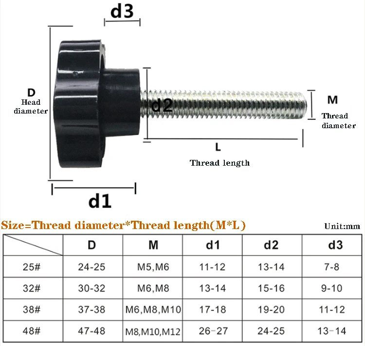 M5 Set head 25mm -Kit d'assortiment en plastique et acier au carbone M5 ...