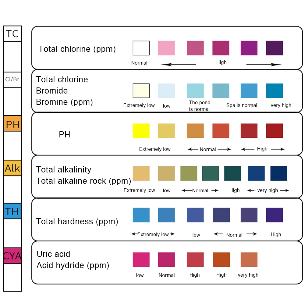 50 pcs/bottle 3-In/4-In/5-In/6-In-1 Swimming Pool PH Test Paper ...