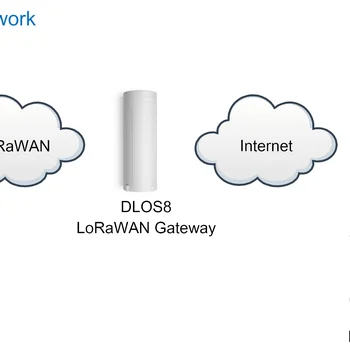 LTC2 -- Industrial LoRaWAN Temperature Transmitter