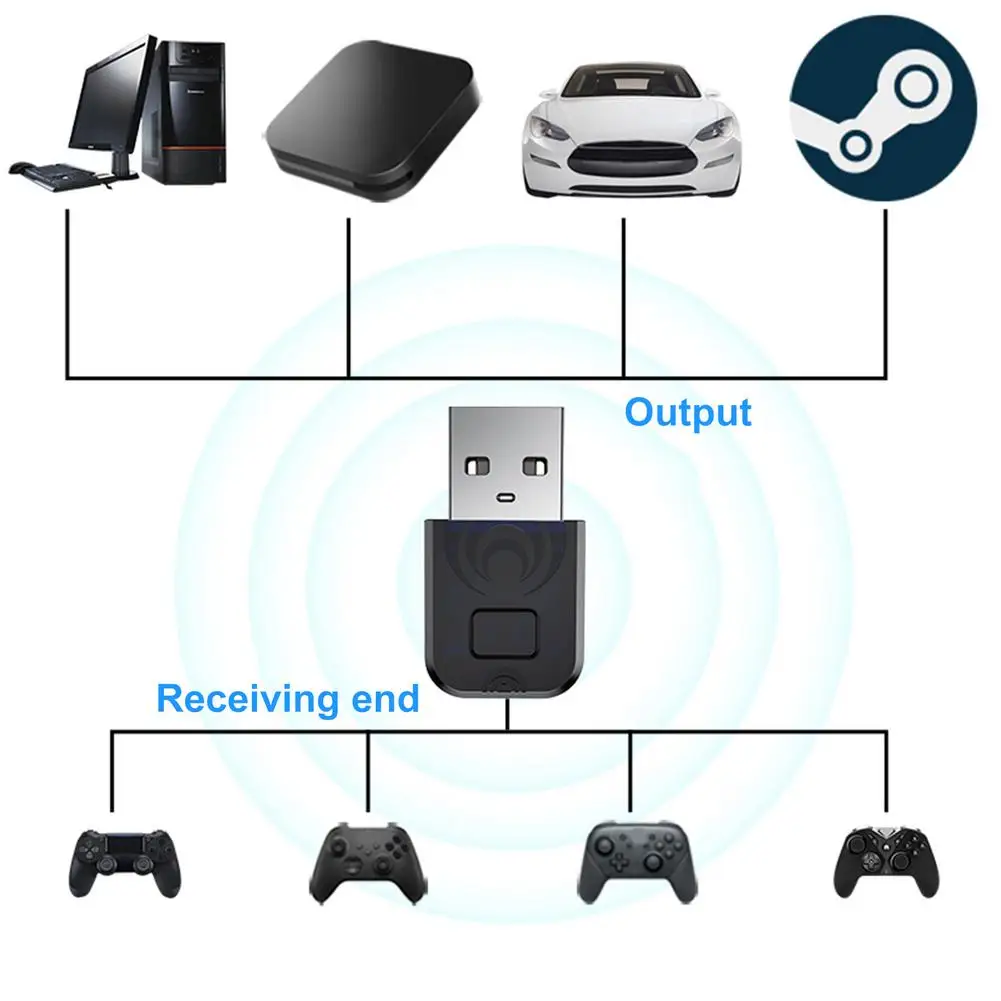 New Wireless USB Converter Bluetooth 5.0 Gamepad Game Controller ...